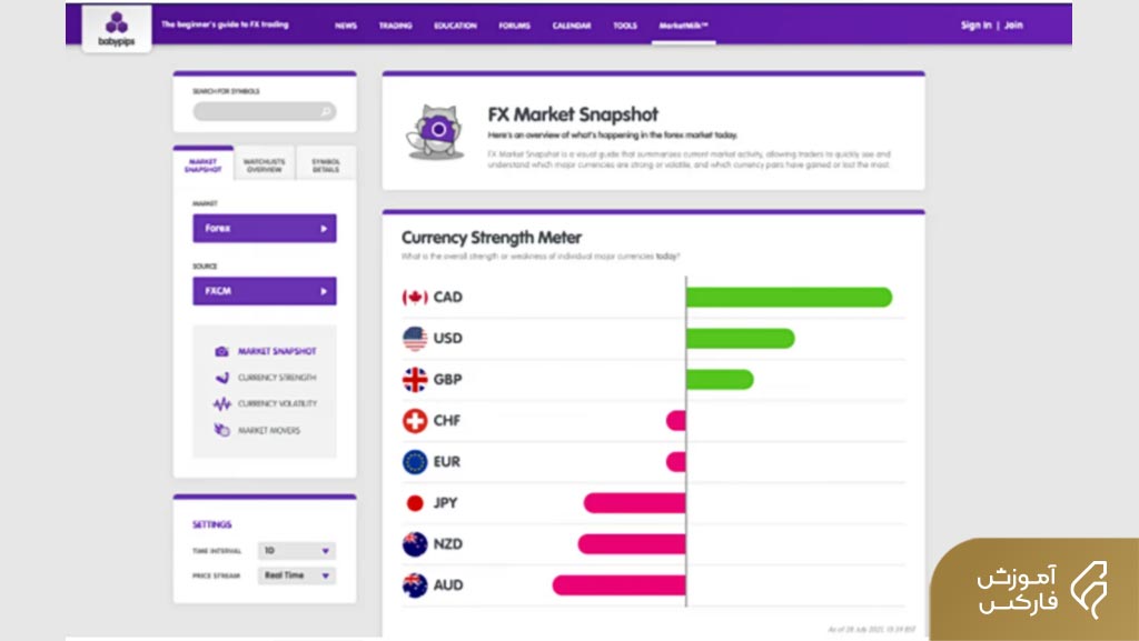 سایت Babypips: هر آنچه که لازم است درباره این وبسایت بدانید
